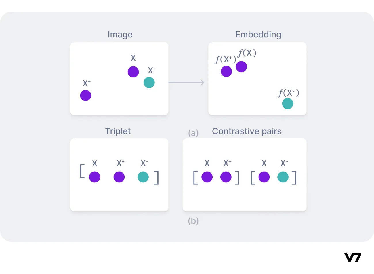 Triplet Loss Intro Implementation Use Cases